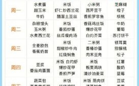 怀孕初期吃什么菜谱图_孕妇前三个月饮食指南