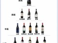 葡萄酒哪种好_新手如何挑选