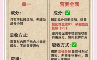 维生素B12修复神经多久见效_维生素B12缺乏神经损伤能恢复吗