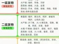 发物大全名单_哪些食物属于发物