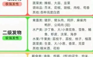 发物大全名单_哪些食物属于发物