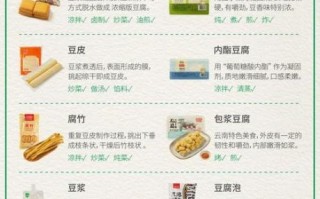 豆制品有哪些营养价值_如何挑选优质豆制品