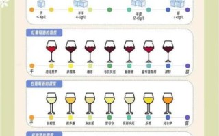 干红和甜红哪个好喝_干红与甜红的区别