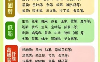 血脂稠是什么原因造成的_血脂稠吃什么能降下来