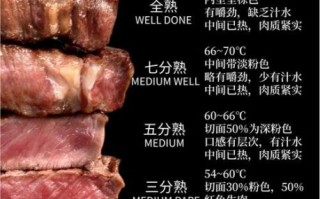 牛排几分熟最好吃_牛排熟度怎么选