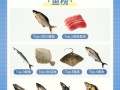鱼的热量是多少_减肥可以吃哪些鱼