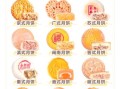 中秋节吃什么传统美食_月饼口味怎么选