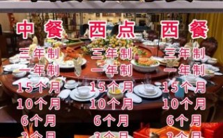 学西餐大概多少钱_学西餐学费一般多少