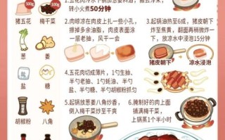 家常梅菜扣肉怎么做_梅菜扣肉蒸多久才软烂