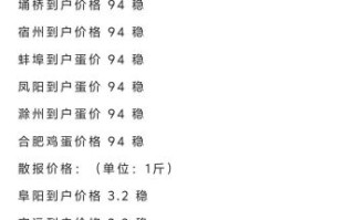 鸡蛋行情下载哪个软件_鸡蛋价格实时查询用什么APP