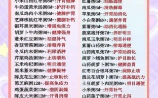 宝宝养胃粥的做法大全_宝宝养胃粥怎么做