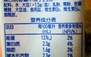 豆奶的功效和作用_喝豆奶能减肥吗
