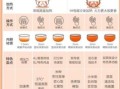 蒸米饭水米比例是多少_电饭煲蒸米饭水米比例怎么调