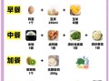胖子减肥一周食谱_如何科学搭配三餐