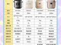 哪种电压力锅最好用_电压力锅选购指南