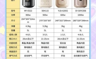 哪种电压力锅最好用_电压力锅选购指南