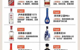 八大名酒排名_哪个最好喝