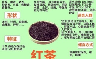 男人喝红茶有什么好处_男人长期喝红茶好吗