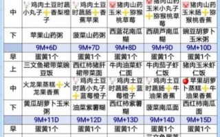 9个月宝宝辅食做法_9个月宝宝辅食食谱推荐