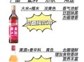 黄酒有哪些种类_黄酒和料酒的区别