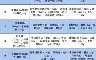 减脂餐一周食谱_如何安排七天饮食