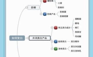 美白最有效的方法_如何快速全身变白