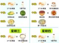一周减肥食谱怎么做_如何安排三餐