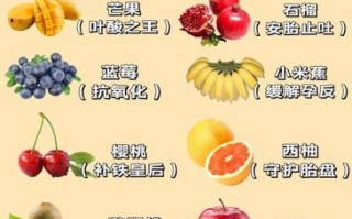 孕晚期吃什么水果好_孕晚期适合吃哪些水果
