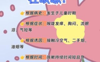 过敏性咳嗽一般要多久_多久能自愈