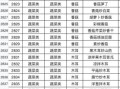 食堂菜谱大全带图片_大锅菜菜单怎么写