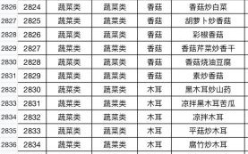 食堂菜谱大全带图片_大锅菜菜单怎么写