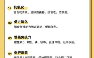 女人吃火龙果有啥好处_火龙果对女人皮肤好吗