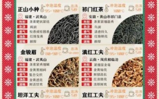 中国红茶排名前十名有哪些_如何挑选正宗红茶