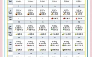 6个月宝宝辅食添加顺序_辅食食谱大全