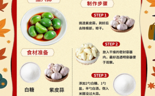 腊八蒜怎么腌制才能绿_腊八蒜配方比例是多少