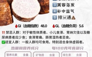 芋头热量高吗_芋头适合减肥吃吗