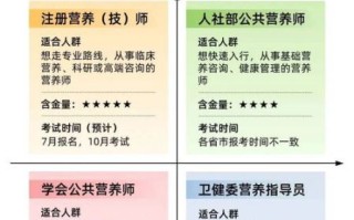 营养师资格证报考条件_营养师资格证报考官网入口