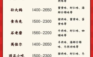 灌汤包培训哪家好_学灌汤包要多少钱