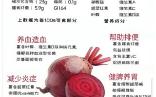 甜菜根禁忌人群_甜菜根哪些人不能吃