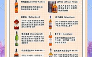 高端洋酒排行榜前十名_哪款最值得收藏