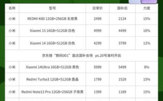 小米商城优惠券怎么用_小米商城分期免息是真的吗