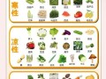 碱性食物有哪些_碱性食物有什么好处