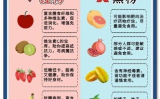 肺癌最怕三种水果_吃哪些水果能抑制癌细胞