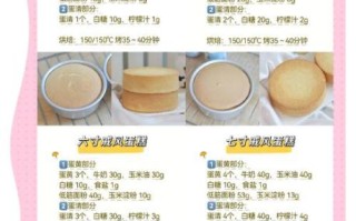 戚风蛋糕为什么塌陷_戚风蛋糕怎么做才蓬松