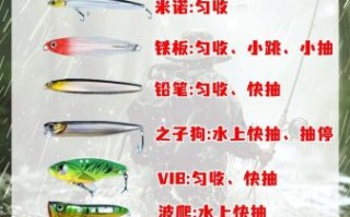 鳡鱼怎么钓用什么饵_路亚钓法全攻略