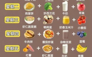 儿童一周早餐吃什么_如何搭配更营养