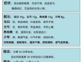 四物汤加减适合哪些人_四物汤加减的禁忌与用量