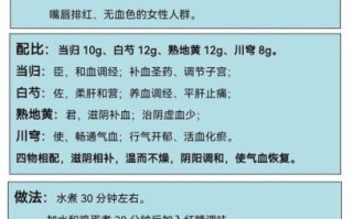 四物汤加减适合哪些人_四物汤加减的禁忌与用量