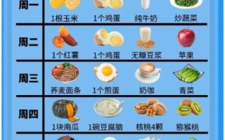 家常减肥食谱一日三餐怎么做_家常减肥食谱一日三餐图片