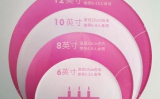 生日蛋糕尺寸怎么选_6寸8寸10寸分别够几个人吃